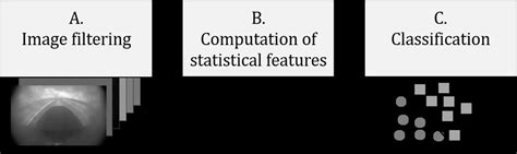 Image result for 3 Ideas Algorithm