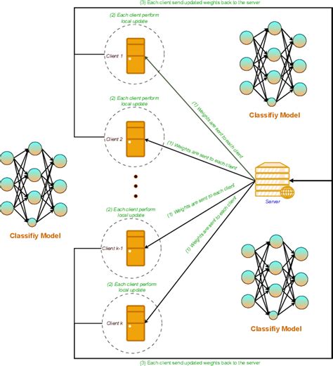 Image result for Brain Tumor Classification Flutter UI