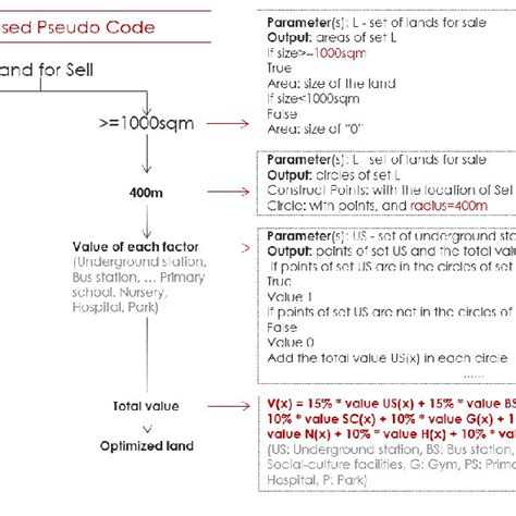 Image result for Algorithmic Logic