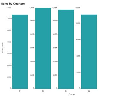 Image result for Bullet Chart