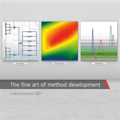 Image result for Method Development Drawing