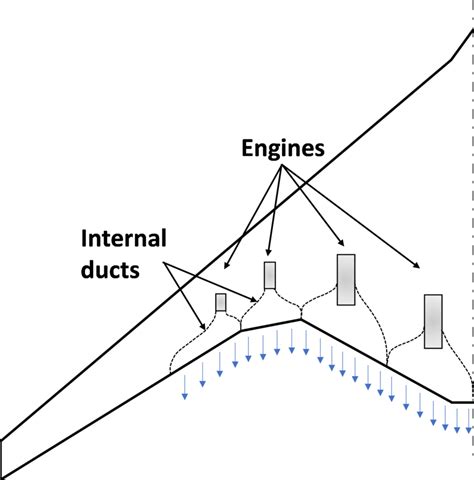 Image result for Digital Engine Control System