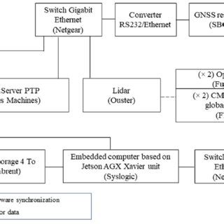 Image result for Synchronization in Communication System