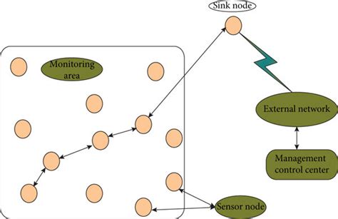 Image result for Wireless Telecommunication Structure