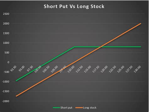 Image result for Put Selling Examples