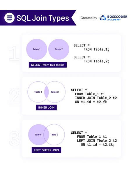 Image result for SQL Join Types