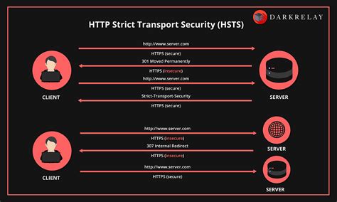 Image result for HTTP Security Headers