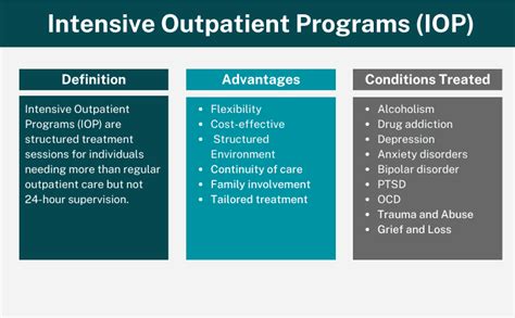 Image result for Intensive Outpatient Program Meaning