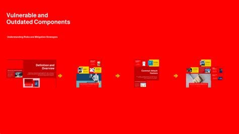 Image result for Outdated Components