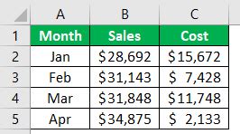 Image result for Excel Paste Values
