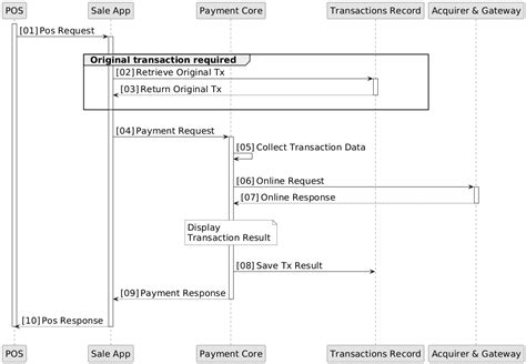 Image result for API Overview Document