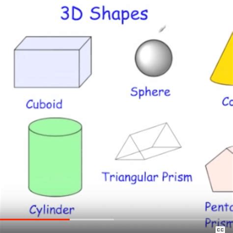 Image result for 3D Objects with Names