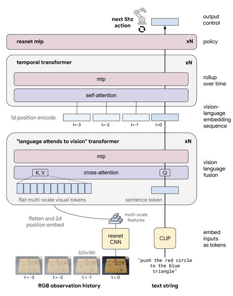 Image result for Interactive Language Tools