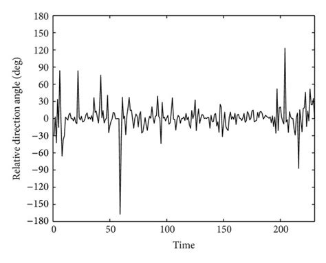 Image result for Direction Variation