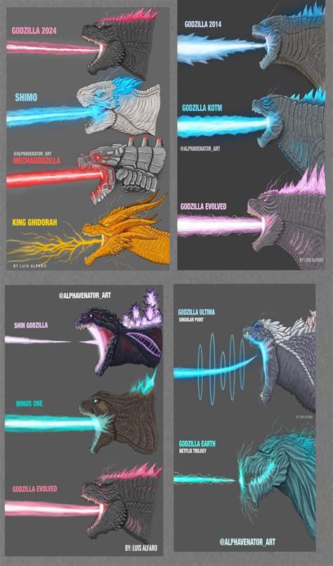Image result for Godzilla Types