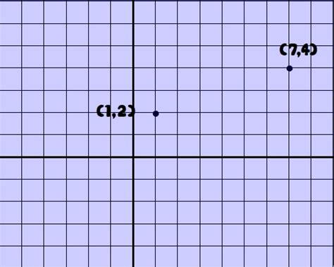 Image result for Midpoint of a Line