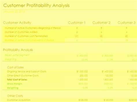 Image result for Profitability Analysis Report Sample