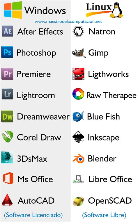 Image result for Programas De Software