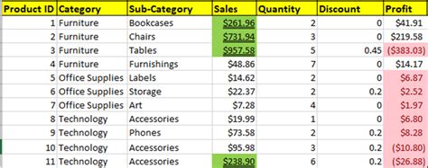 Image result for Conditional Questions in Excel Form