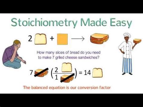 Image result for Stoichiometry Tutorial
