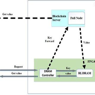 Image result for Image of How Hash Cache Works