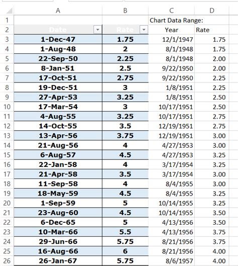 Image result for Interest Rate Comparison Chart Excel