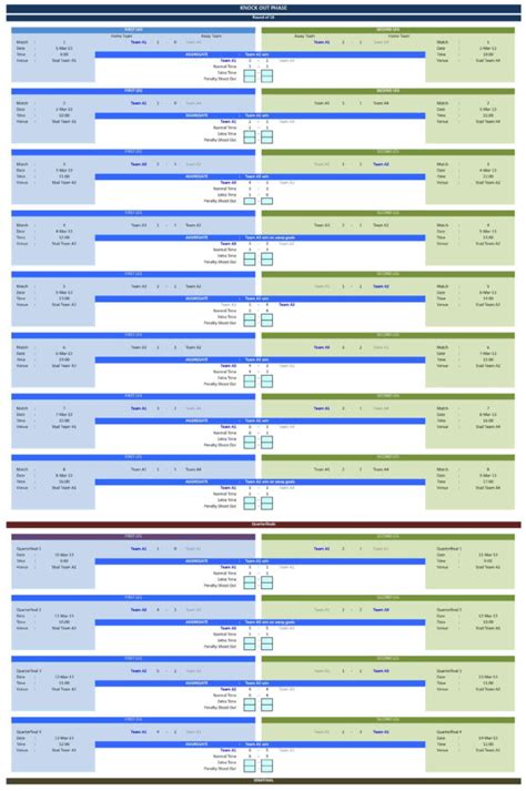 Image result for Knockout Template Example
