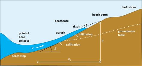 Image result for Swash Model Tutorials