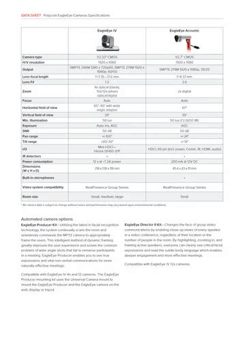 Image result for Polycom Camera Egle Eye 4