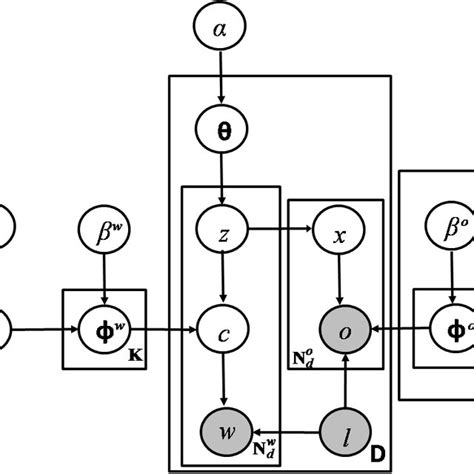 Image result for Unit Generative Model