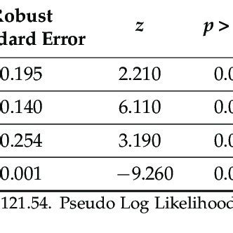 Image result for Conditional Logit Model