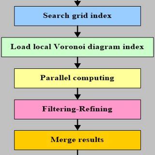 Image result for Proposed Method Example
