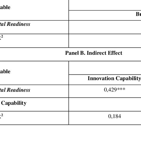 Image result for How Report On Moderating Result Pls Sem