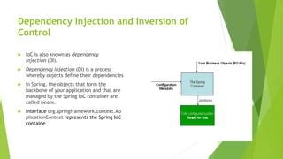 Image result for Spring Core