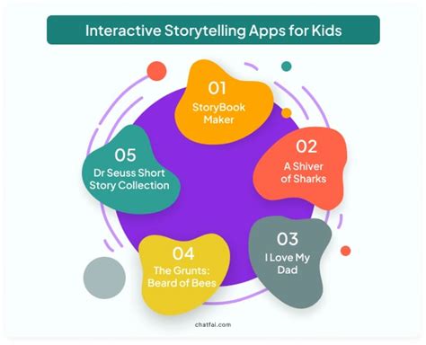 Image result for Interactive Video Storytelling Open Source