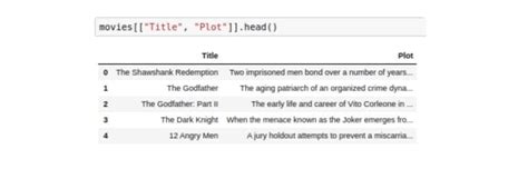 Image result for Using Functions to Display Columns Pandas