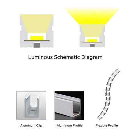 Image result for LED String Power Injection