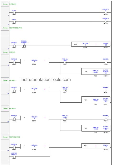 Image result for Sequential Program