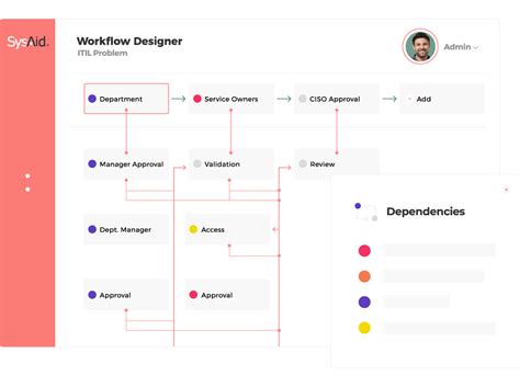 Image result for ProjectDox Workflow Designer