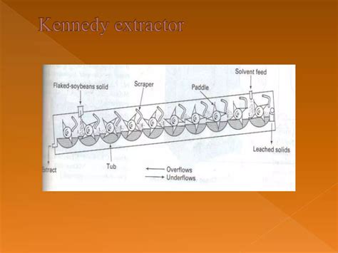 Image result for Leaching Process Explained