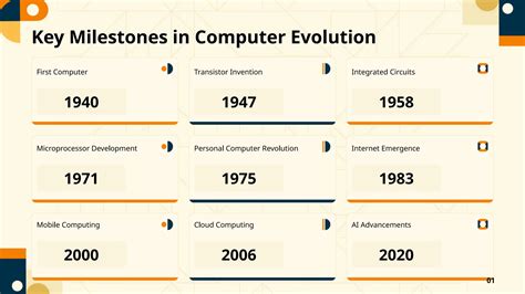 Image result for Generation of Computer Ppt Background