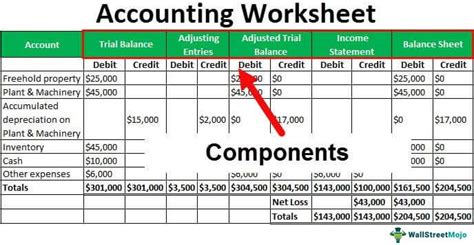 Image result for Accounting Worksheet Practice Problems