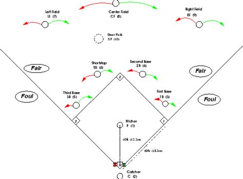 Image result for Softball Positions Explained
