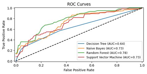 Image result for Binary Classification Python Example