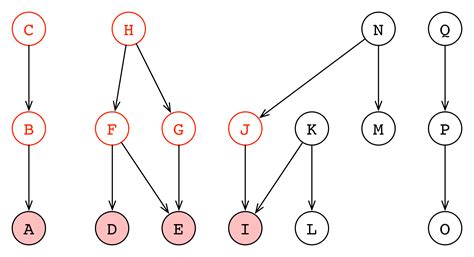 Image result for SQL Nodes