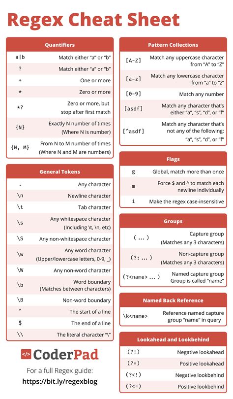 Image result for Regex in Python Cheat Sheet