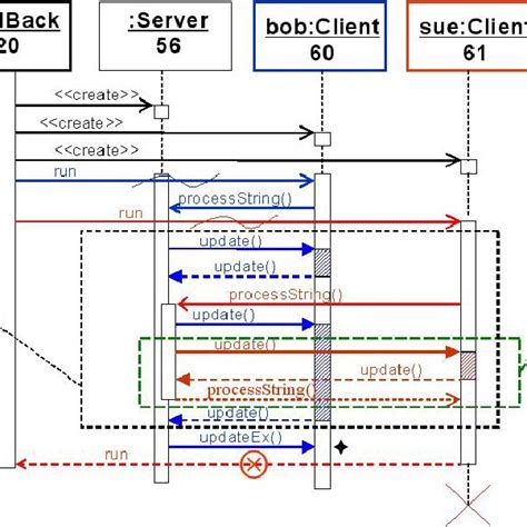Image result for Process Flow Diagram with Exception