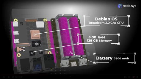 Image result for Node Video Pro Mod