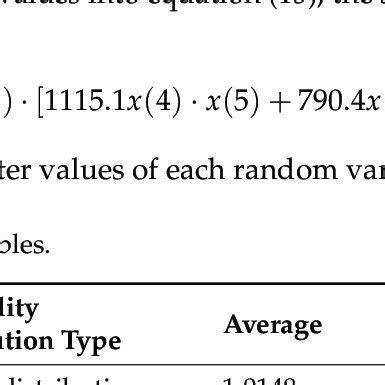 Image result for Variance of Random Variable Properties