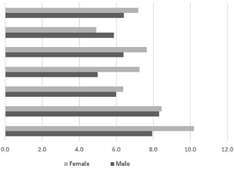 Image result for Average Careerride